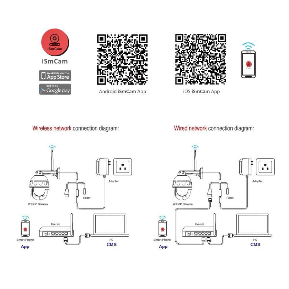 Tonton wireless Outdoor IP camera, Furniture & Home Living, Security ...