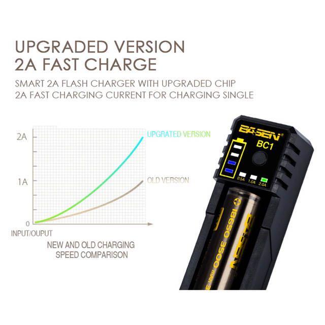 Basen BC1 Single Slot Lithium Battery Charger Single bay 2A Fast Charge ...