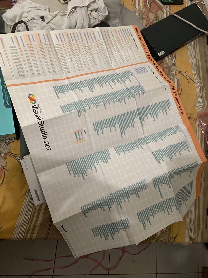 12 big size .NET PROGRAMMING POSTER : Microsoft original chart BRAND ...