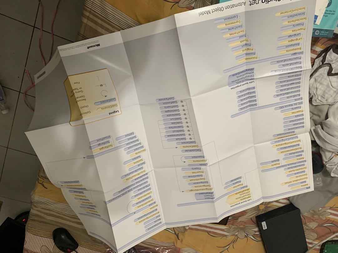 12 big size .NET PROGRAMMING POSTER : Microsoft original chart BRAND ...