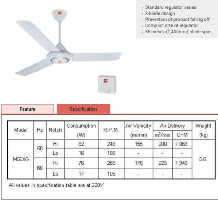M56XG KDK Ceiling Fan, Furniture & Home Living, Office Furniture ...