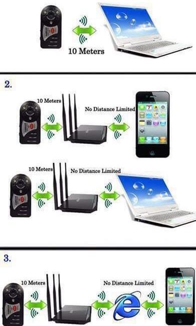 Spy Mini Hidden Q7 Camera 480P Wifi DV DVR Wireless IP Cam, Furniture & Home Living, Security ...