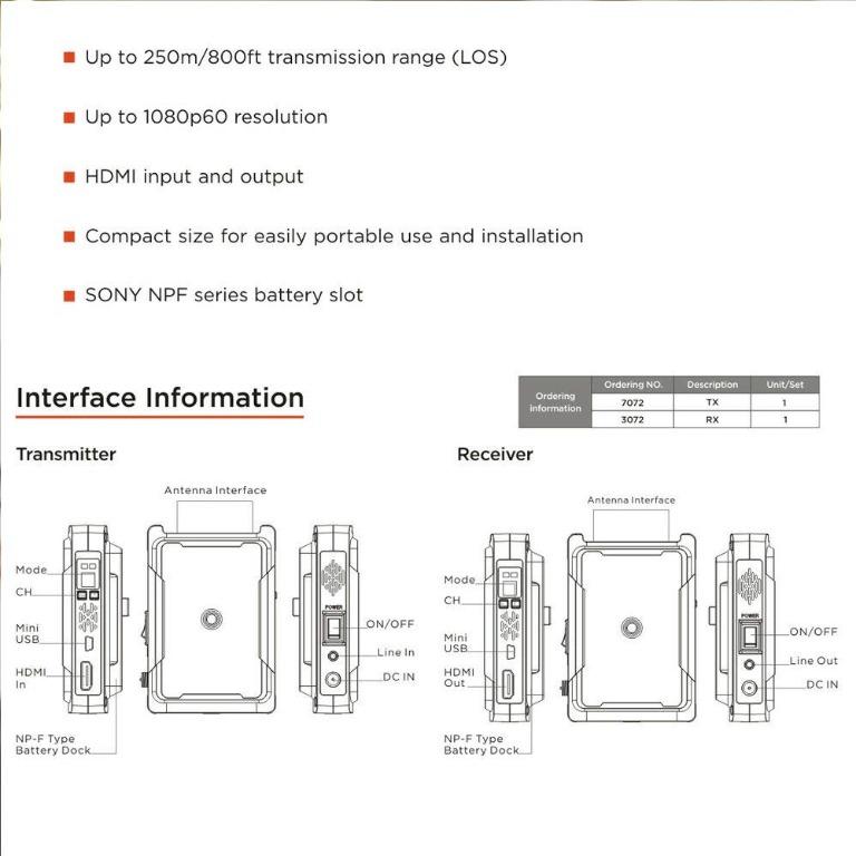 CVW Swift 800FT Wireless Video Transmission System HDMI Wireless ...
