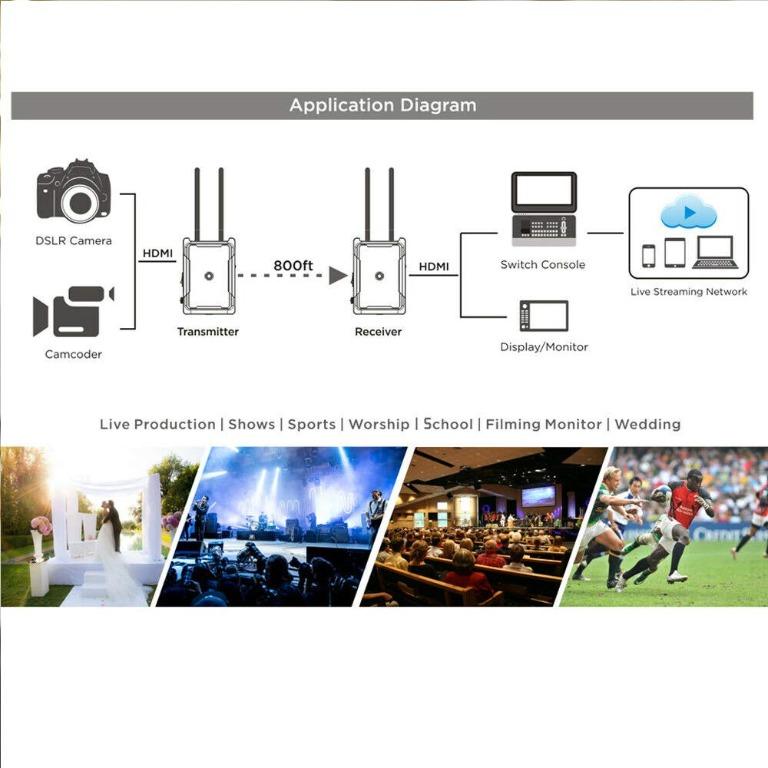CVW Swift 800FT Wireless Video Transmission System HDMI Wireless ...