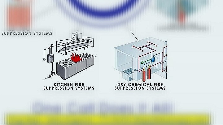 Fire protection service KFSS, Fdas, Fm 200 fire suppression gasline ...