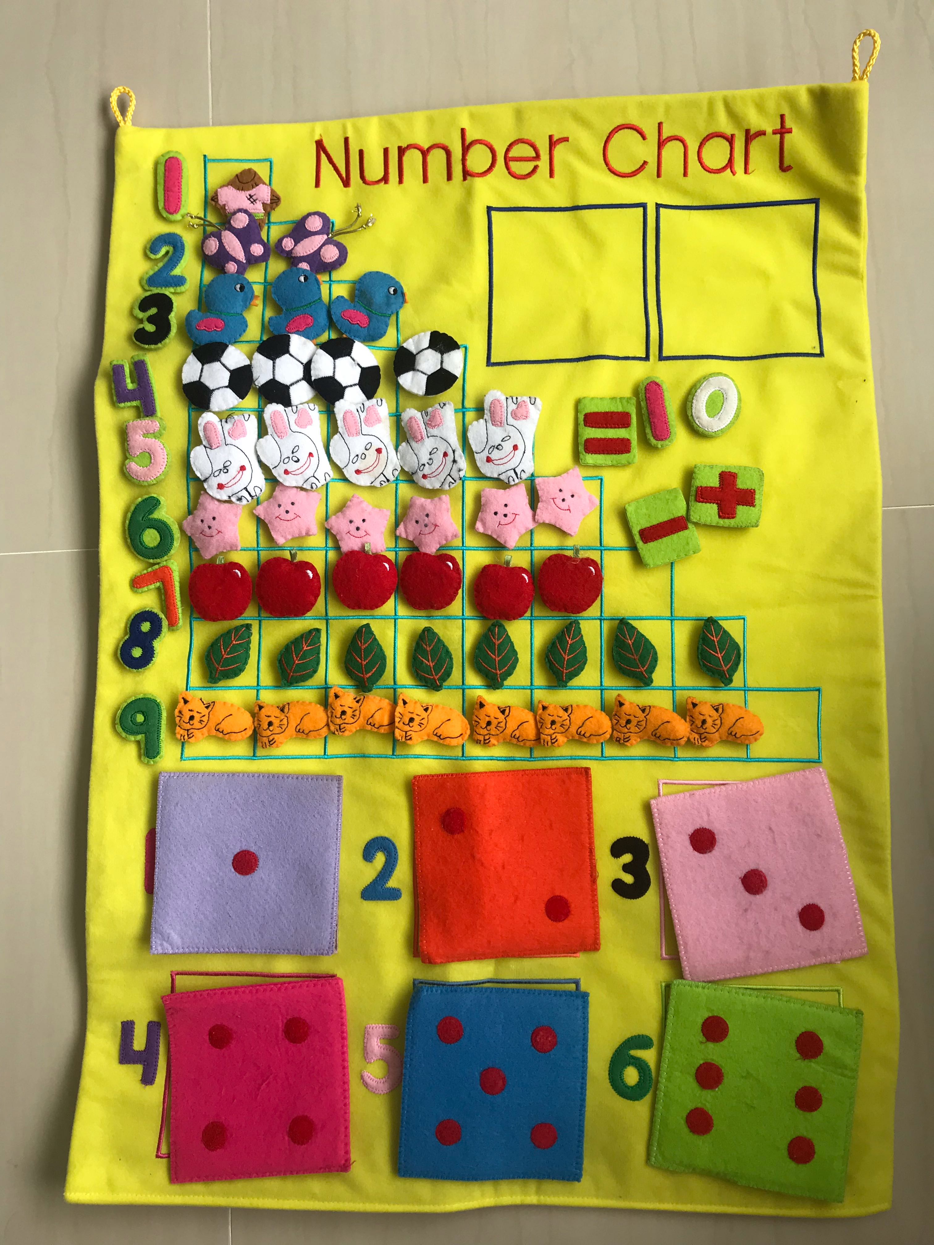 Number chart for baby, Babies & Kids, Infant Playtime on Carousell