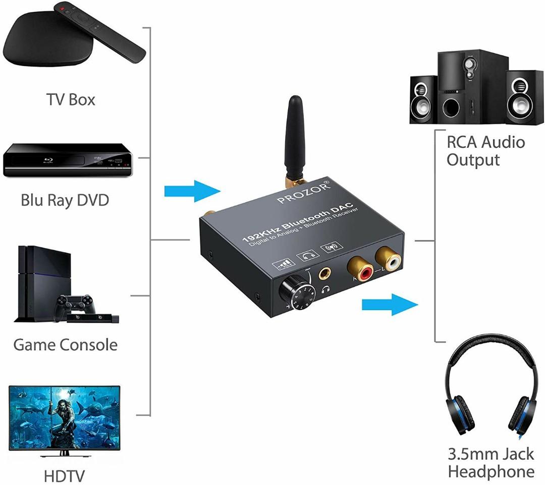 PROZOR 192kHz Digital to Analog Audio Converter with 5.0 Bluetooth ...