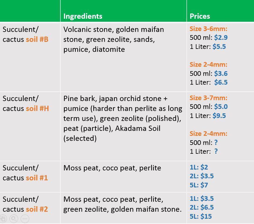 1kg/ 2L Natural nutrient potting soil: mixture of moss peat, perlite, vermiculite, earth worm ...