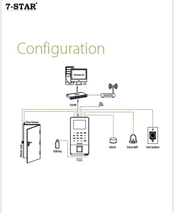 F22/F28 ZKT Ultra-Slim Fingerprint Time Attendance & Access Card ...