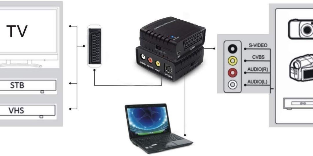 USB digital video adapter audio video scart grabber, Computers & Tech ...