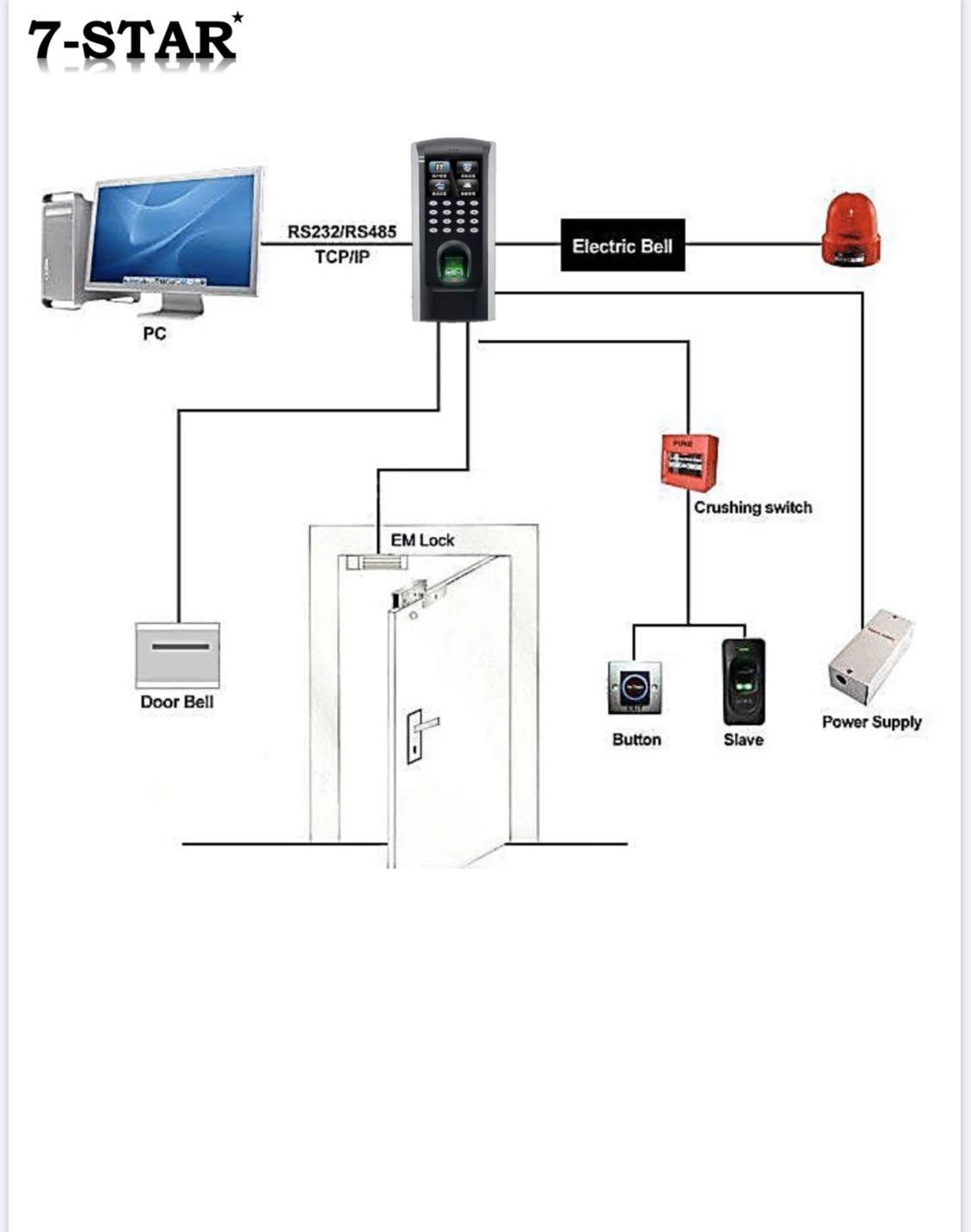 F7Plus ZKTeco Reader Door Access Biometric Fingerprint Time Attendance ... F7Plus ZKTeco Reader Door Access Biometric Fingerprint Time Attendance ...
