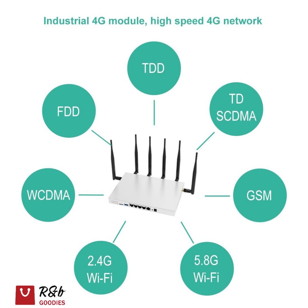 [PRE-ORDER] 4G/LTE ROUTER - ZBT WG3526 with LTE Cat 12 (3x carrier ...