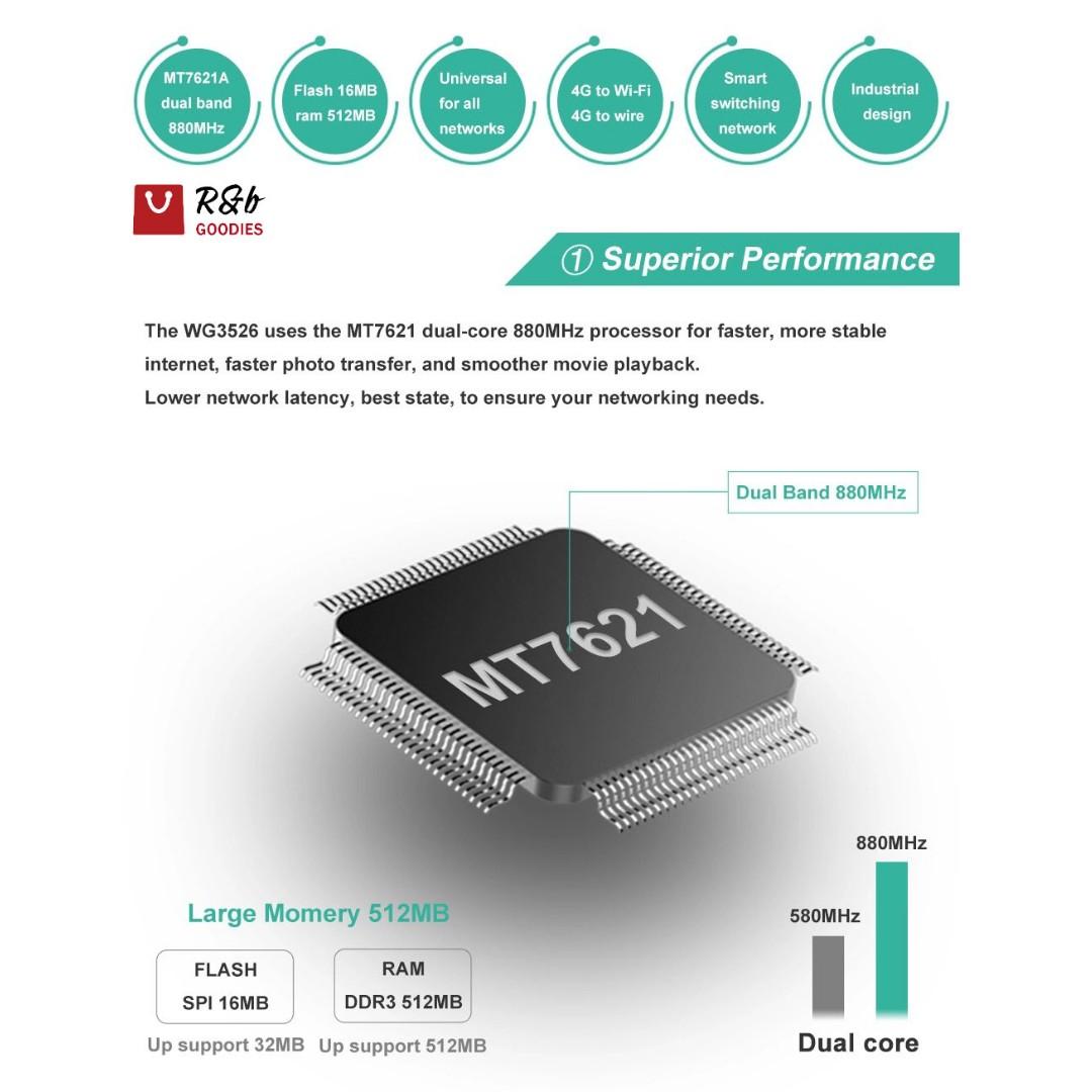 [PRE-ORDER] 4G/LTE ROUTER - ZBT WG3526 with LTE Cat 12 (3x carrier ...