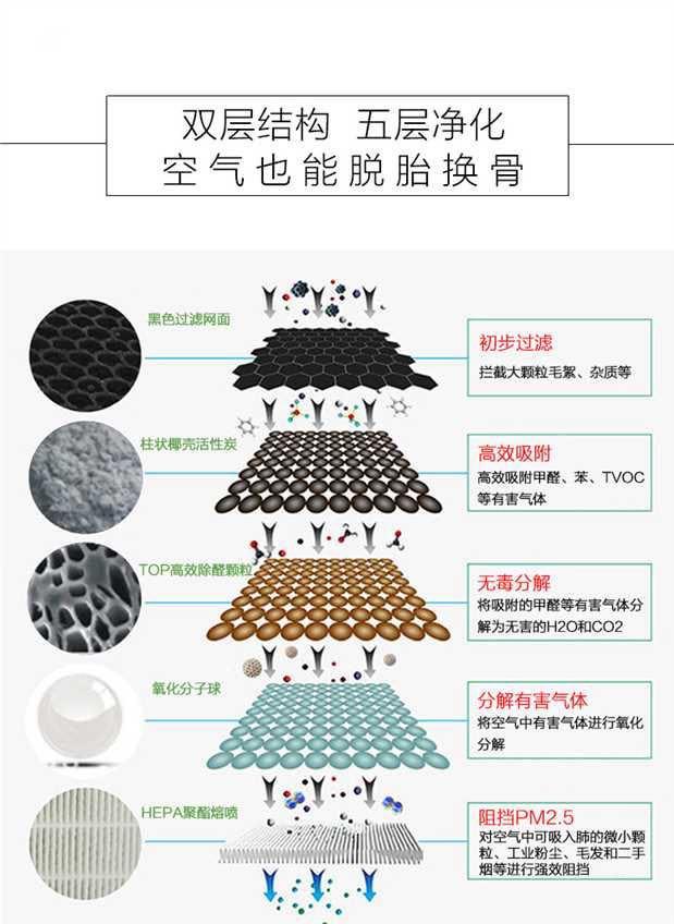 無印良品 MUJI Air Purifier Filter 濾芯 ～ 還有Dyson, 電池等, 家庭電器, 空氣清新機及抽濕機 ...