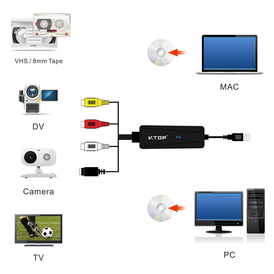 (M931) VTOP USB Video Capture Card Device - VHS to DVD Converter ...
