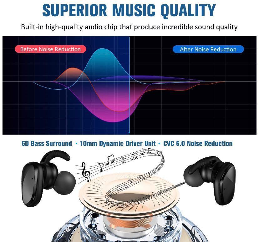 [SHABA II] TWS5.0 真無線入耳式藍牙 IP56運動耳機【連充電盒】 TWS 5.0 Earbuds with high ...