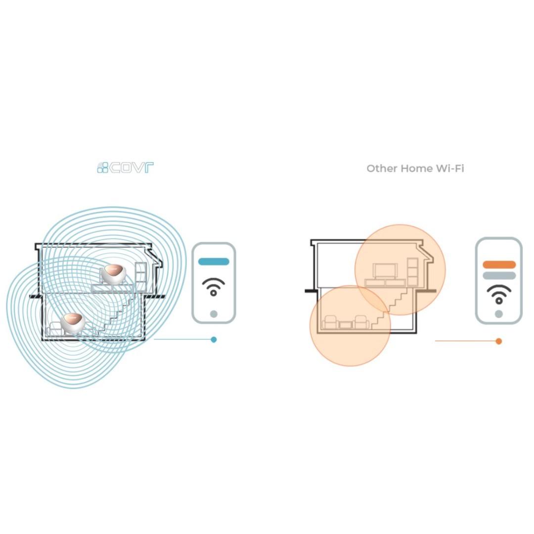 Covr 1202 series, Computers & Tech, Parts & Accessories, Networking on ...