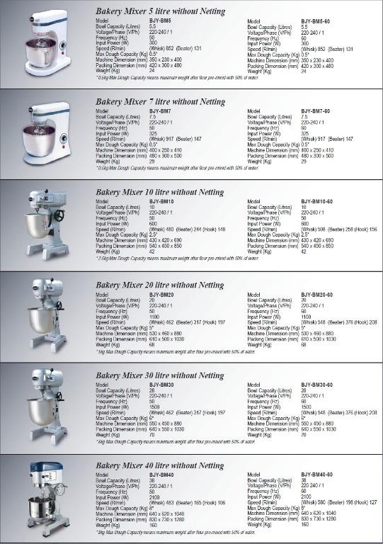 COMMERCIAL BAKERY MIXER WITHOUT NETTING BJY BM 5L 7L 10L 20L 30L 40L ...