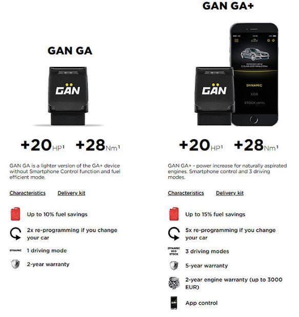 Gan GA+ chip tuning, Car Accessories, Accessories on Carousell