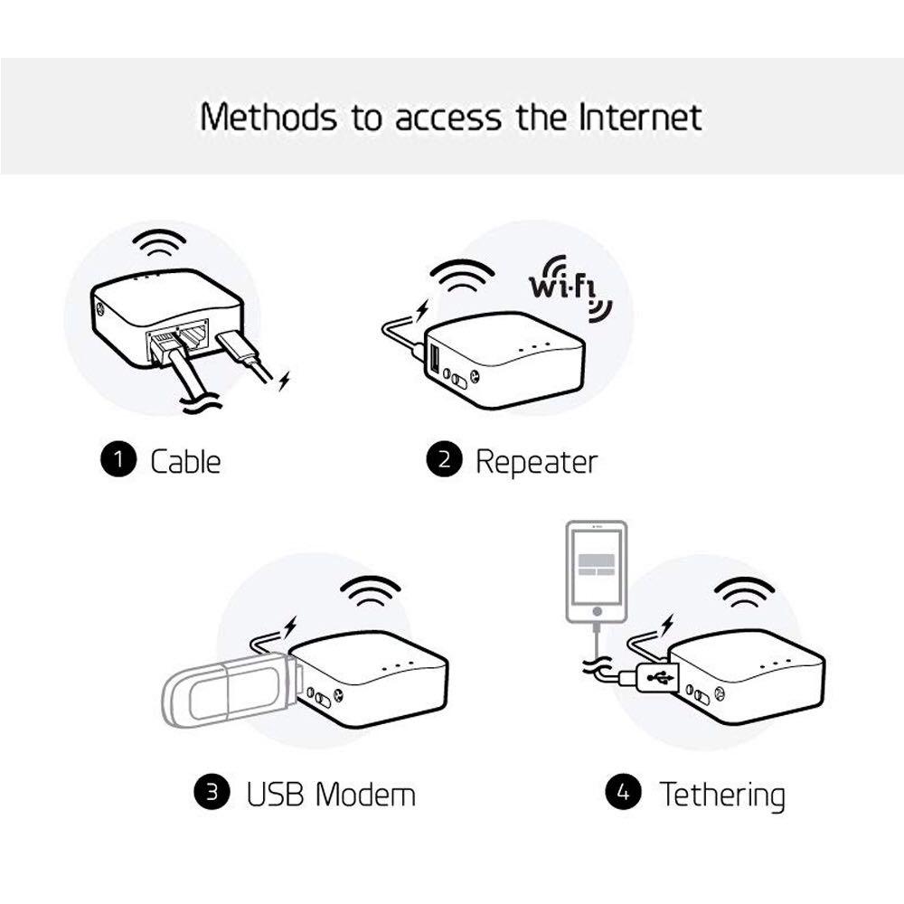 GL-MT300N-V2 Smart Travel Router With VPN Client, TV & Home Appliances ...