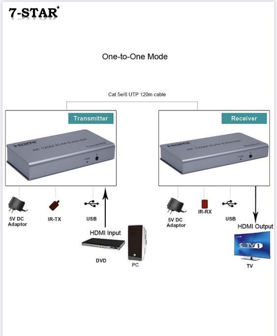 4K KVM 120M HDMI Extender with USB PORT/IR CONTROL [4K HDMI Keyboard ...