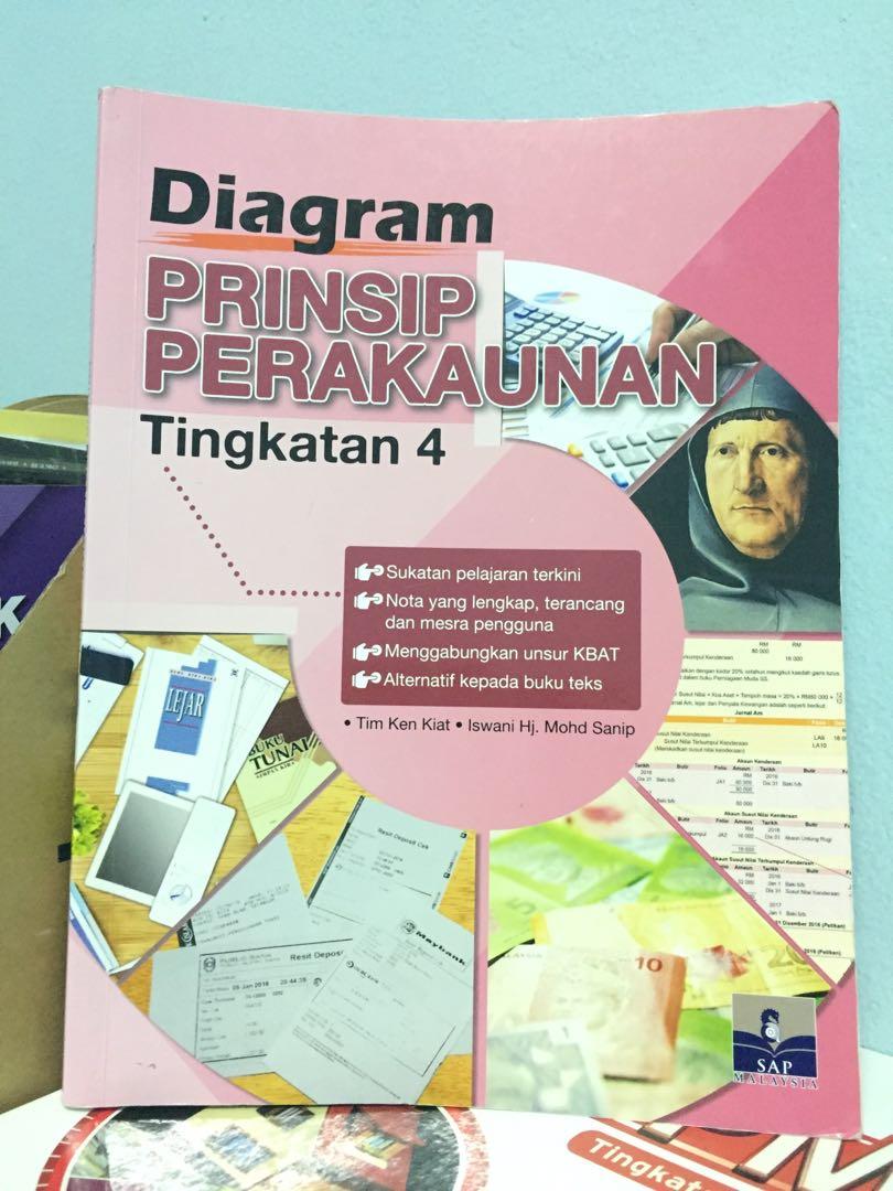 Prinsip Akaun SPM, Hobbies & Toys, Books & Magazines, Textbooks on ...