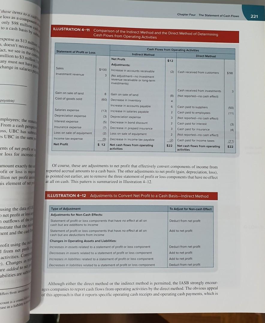 ACCT224 FRA Financial Reporting & Analysis Textbook, Hobbies & Toys, Books & Magazines ...