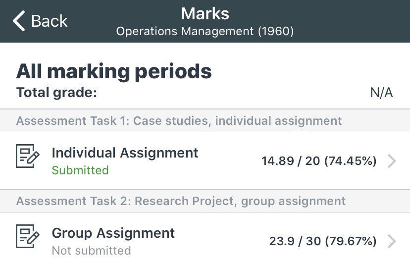 Rmit Omgt2225 Procurement Management And Global Sourcing Omgt2230 Business It And Supply Chain