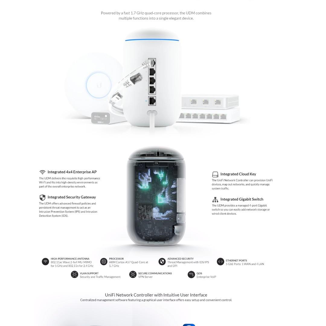 UDM - Ubiquiti Unifi Dream Machine - Integrated Router, Gigabit Managed ...
