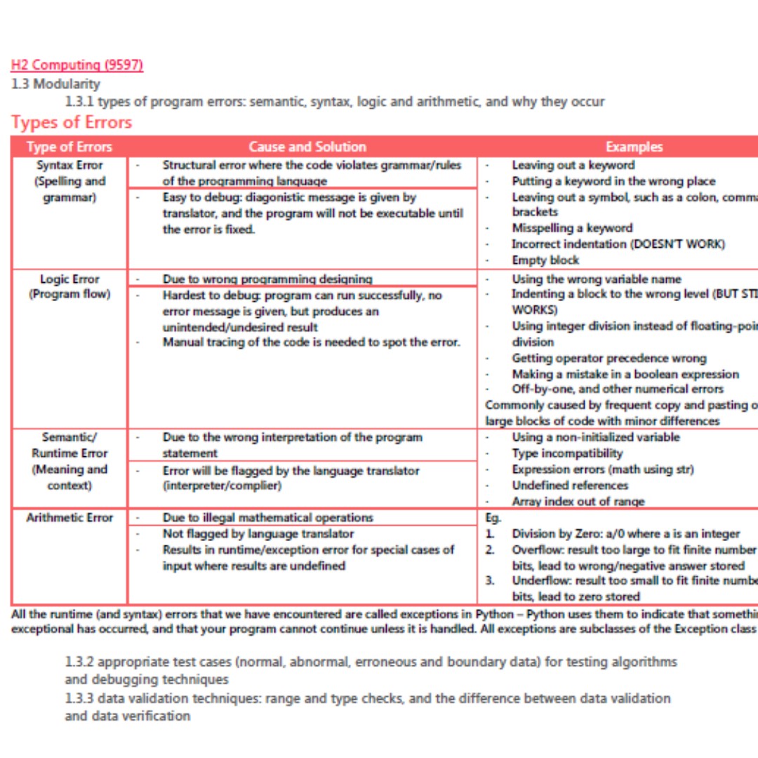H2 Computing 9597 Notes [Digital Copy], Hobbies & Toys, Books ...