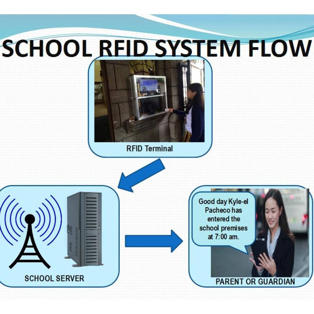 RFID SYSTEM - ATTENDANCE SYSTEM, Computers & Tech, Office & Business ...