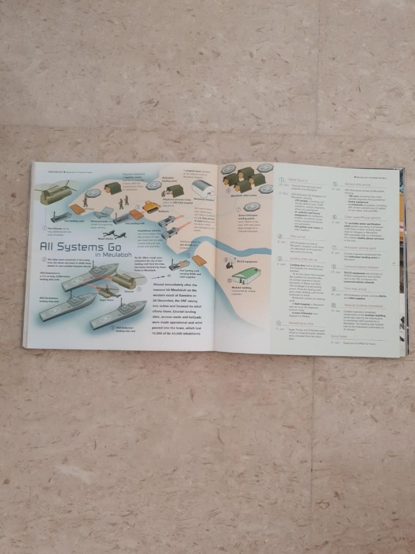 SAF Operation Flying Eagle photo book, Hobbies & Toys, Books ...
