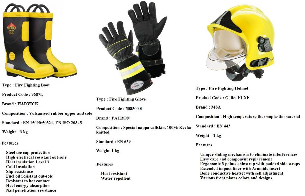 Fireman Fire Fighting Suit Acces FR Safety Helmet MSA Gallet F1 XF, Men ...