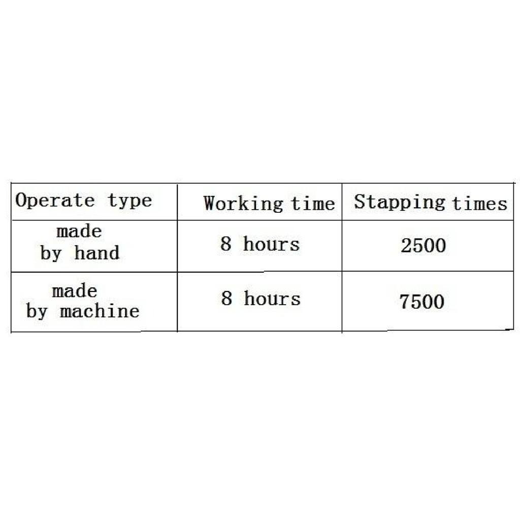 Battery Operate Wire Binder Gun, Mobile Phones & Gadgets, Mobile ...
