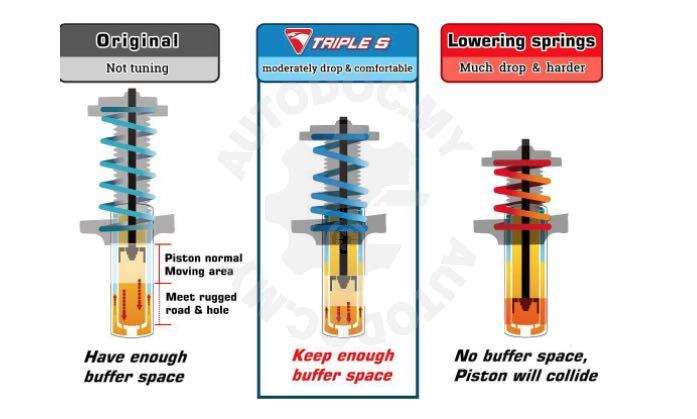 Lancer ex triple s lowering spring, Car Accessories, Accessories on ...