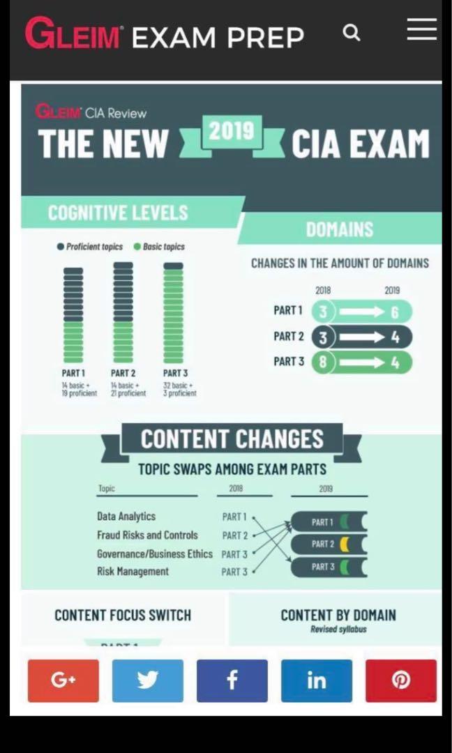 CIA Part One study material, Hobbies & Toys, Books & Magazines, Fiction ...