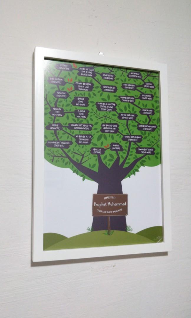 Prophet Muhammad Llustration Poster Family Tree Chart