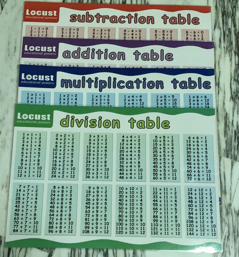 Laminated Educational Maths Table/Wall Chart for children. (Selling in ...