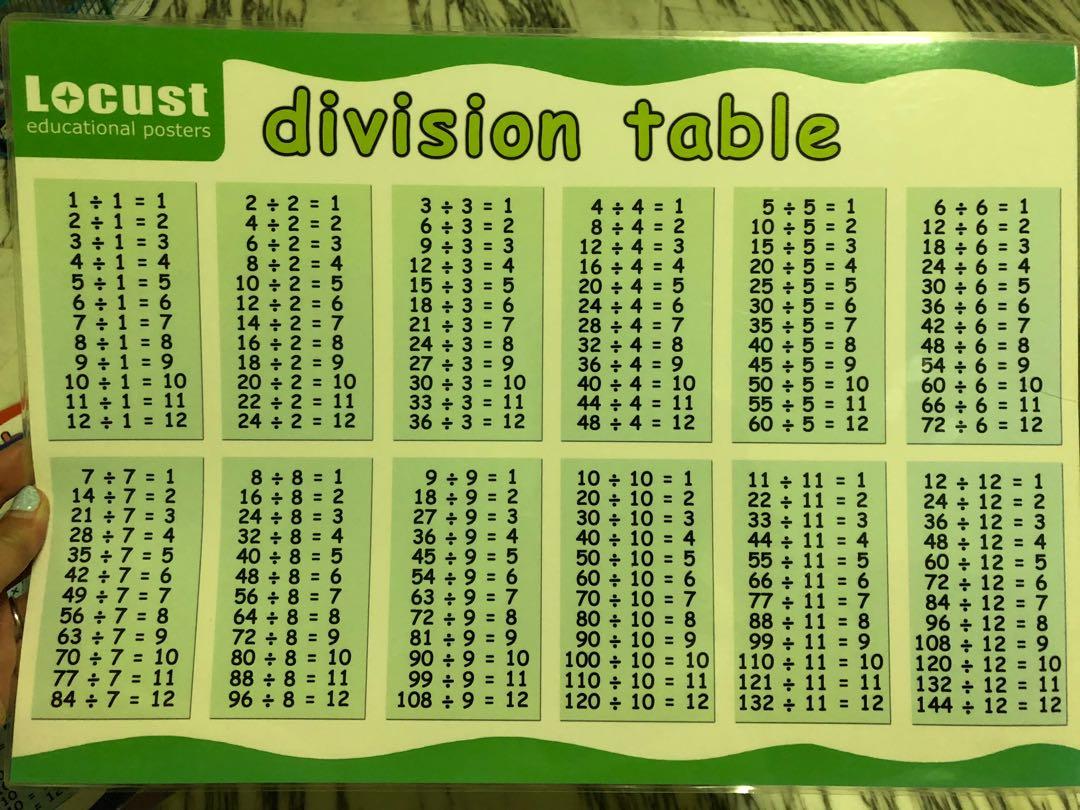 Laminated Educational Maths Table/Wall Chart for children. (Selling in ...