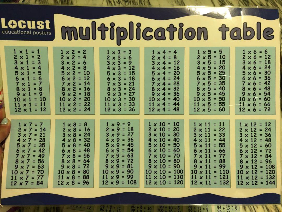 Laminated Educational Maths Table/Wall Chart for children. (Selling in ...