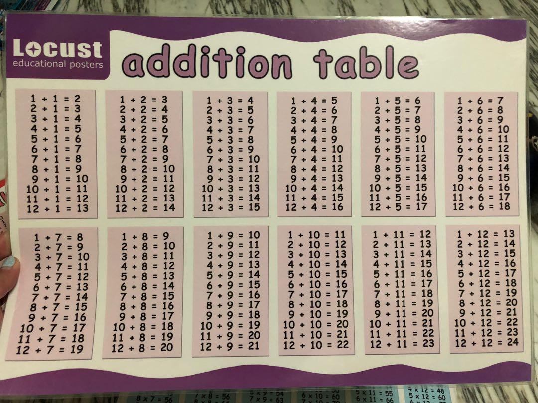 Laminated Educational Maths Table/Wall Chart for children. (Selling in ...