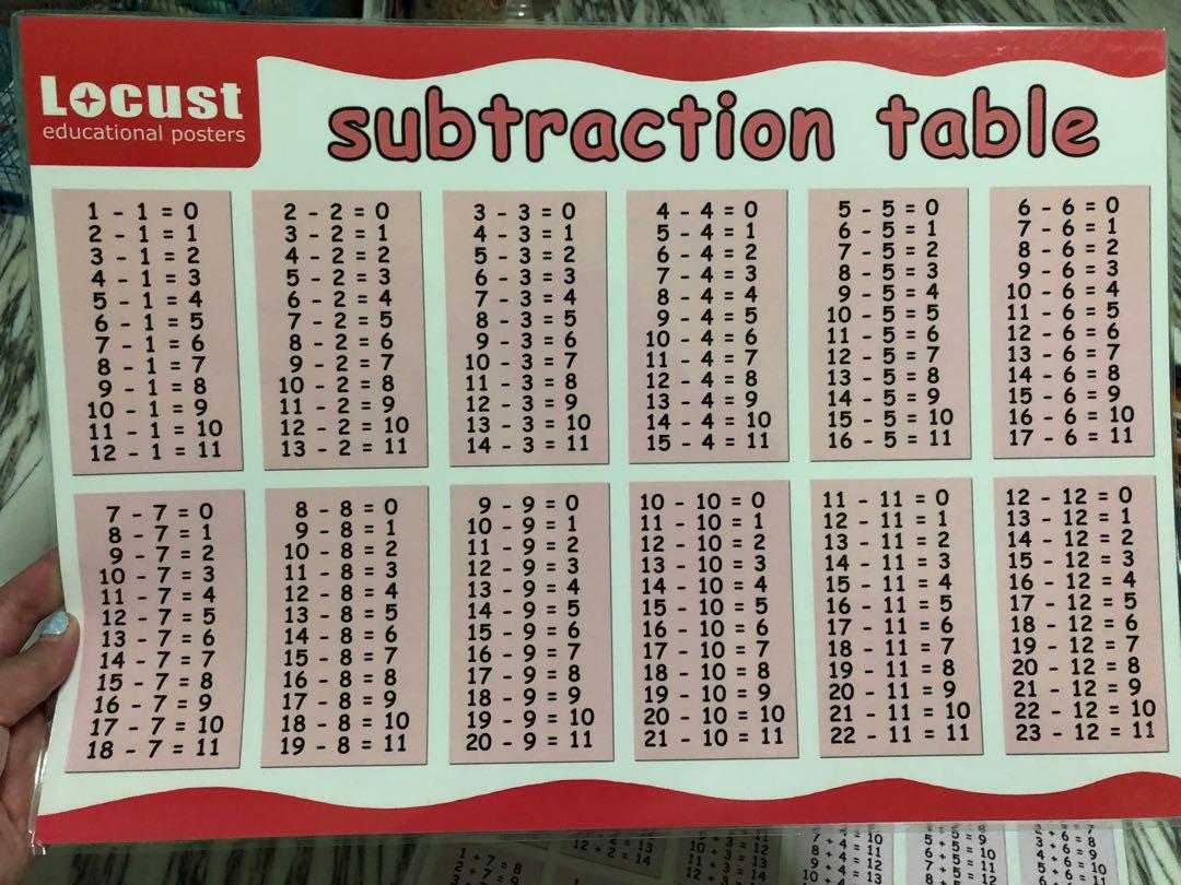 Laminated Educational Maths Table/Wall Chart for children. (Selling in ...