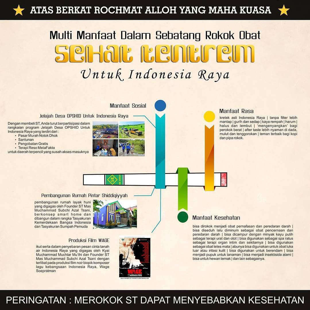 Rokok Obat Sehat Tentrem Cek Diskripsi, Kesehatan & Kecantikan ...