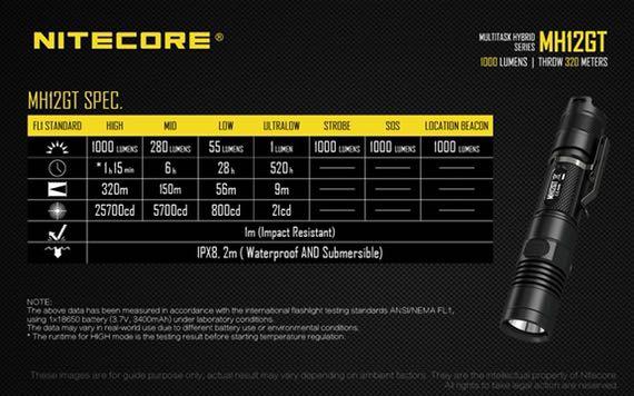 Nitecore MH12GT Torchlight, Mobile Phones & Gadgets, Mobile & Gadget ...