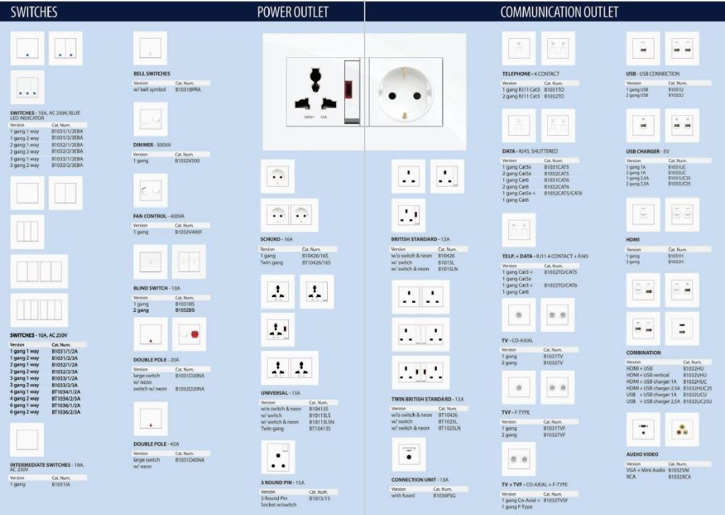 BOSS Electrical - Switches, Power Sockets, TV & Home Appliances ...