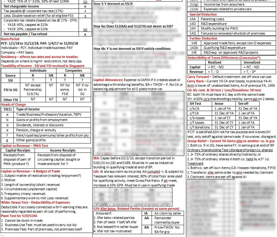 NTU Accountancy (NBS) Year 2 Notes, Hobbies & Toys, Books & Magazines ...