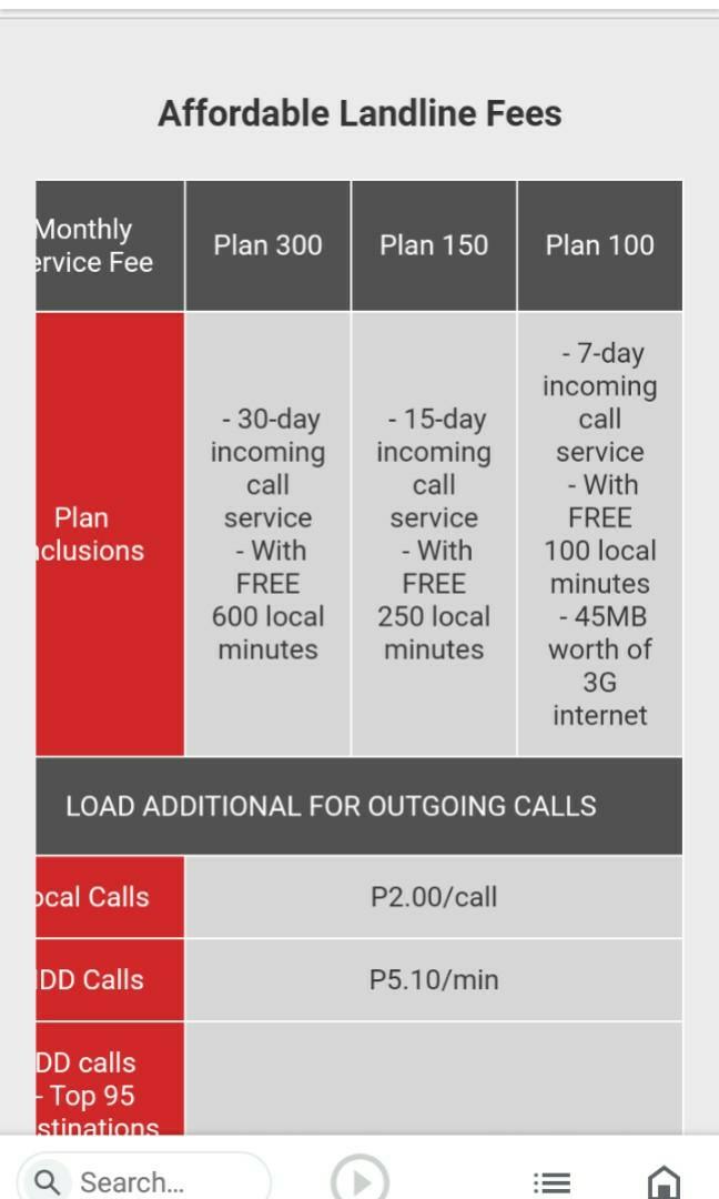 Pldt landline simcard, Mobile Phones & Gadgets, Mobile Phones, Early ...