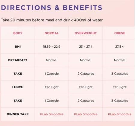 KLab Slim & Control 60s, Health & Nutrition, Health Supplements ...