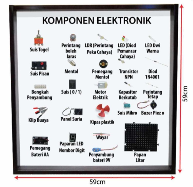 A- Panel Komponen Elektronik, Health & Nutrition, Assistive ...
