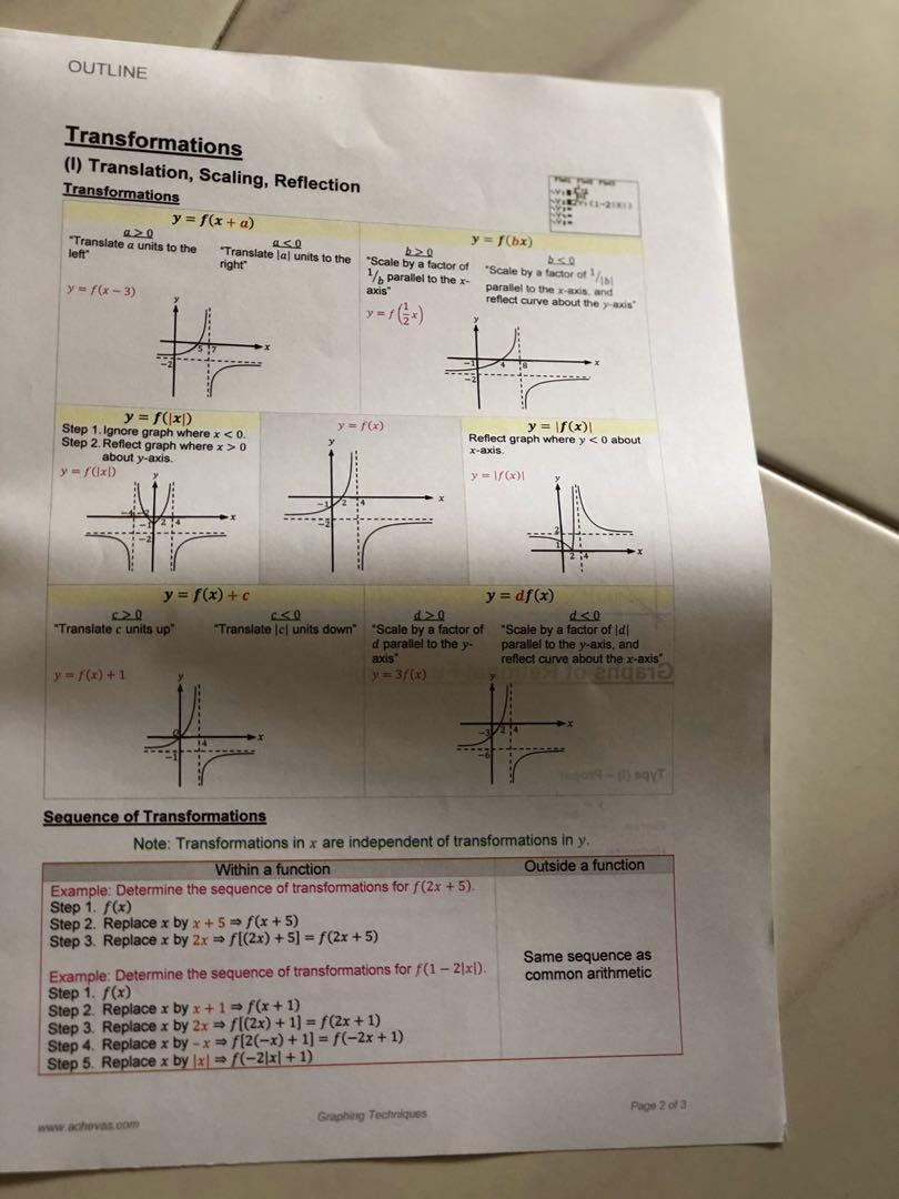 Achevas H2 Math 9758 Syllabus Full Color Outline for all Chapters ...